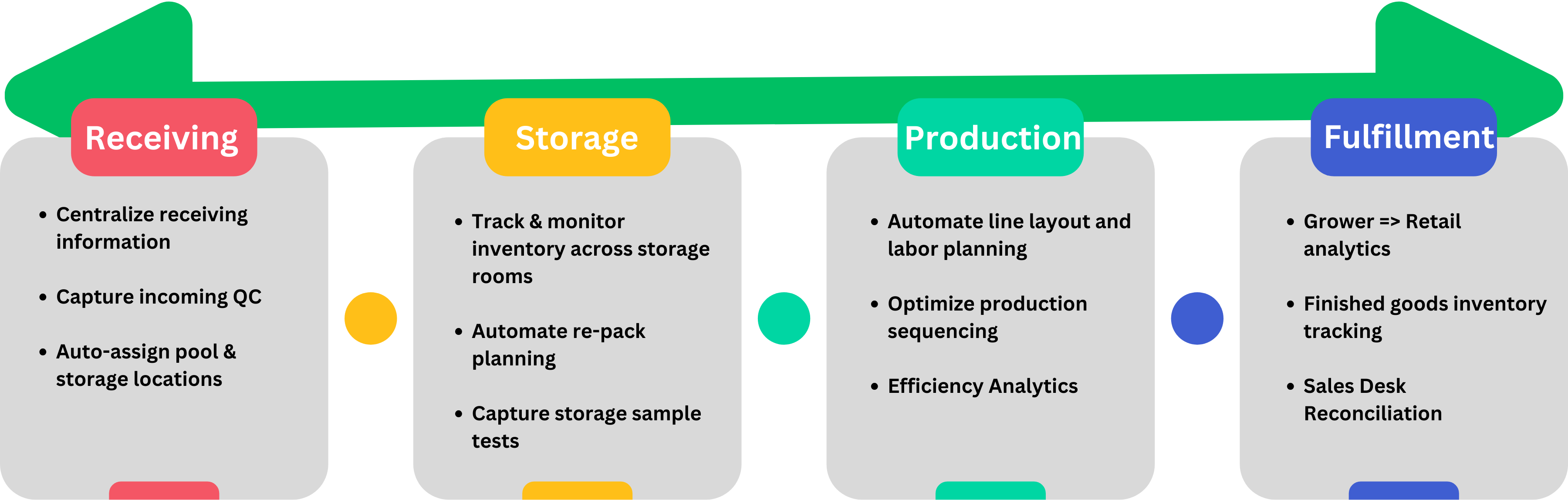 Terrantic Packhouse Solutions